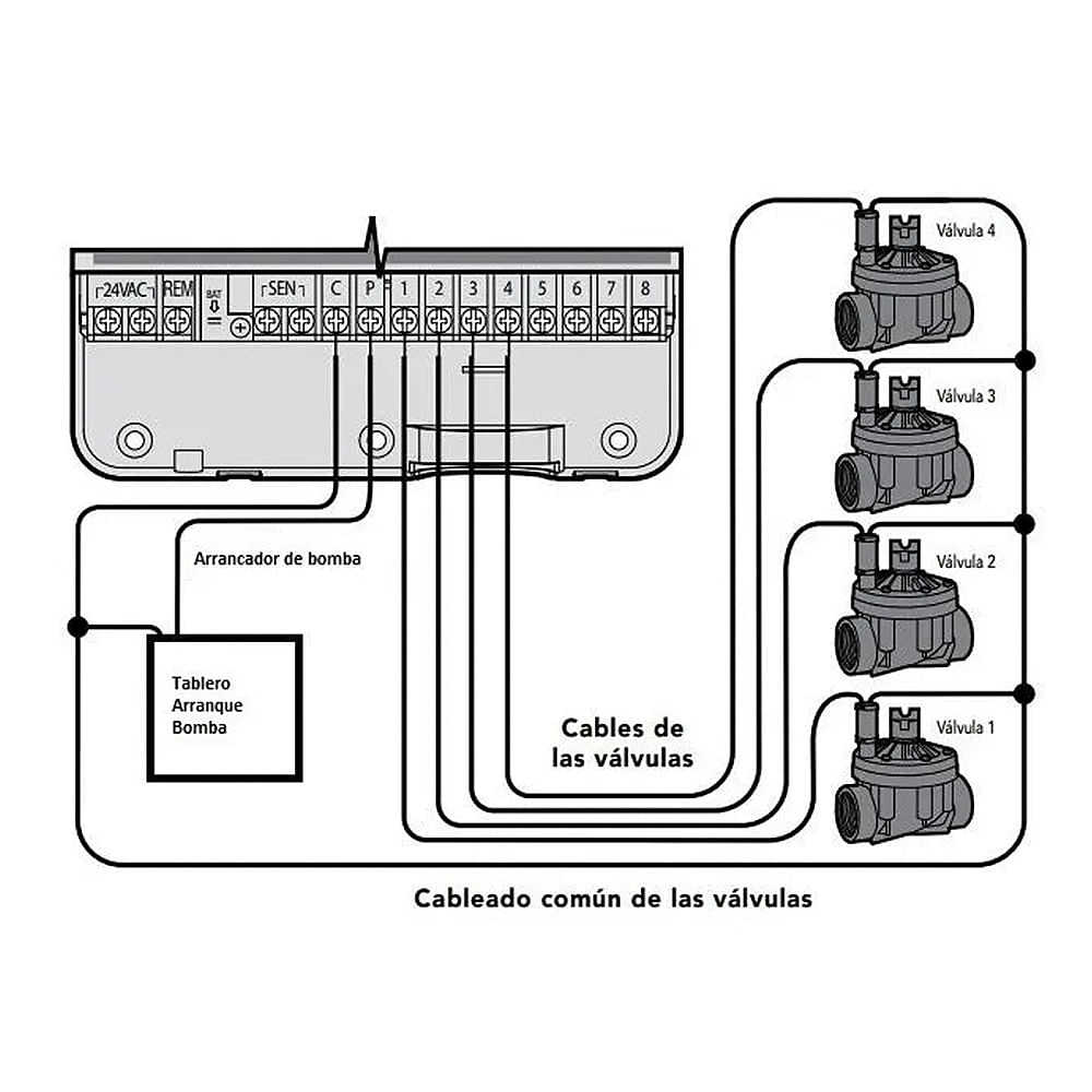 Programador de riego automático 4 zonas Hunter X-Core - Carrefour