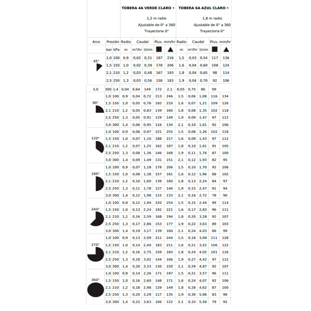 Boquilla riego ajustable con filtro 1,8 m. Hunter Pro 6A - Carrefour